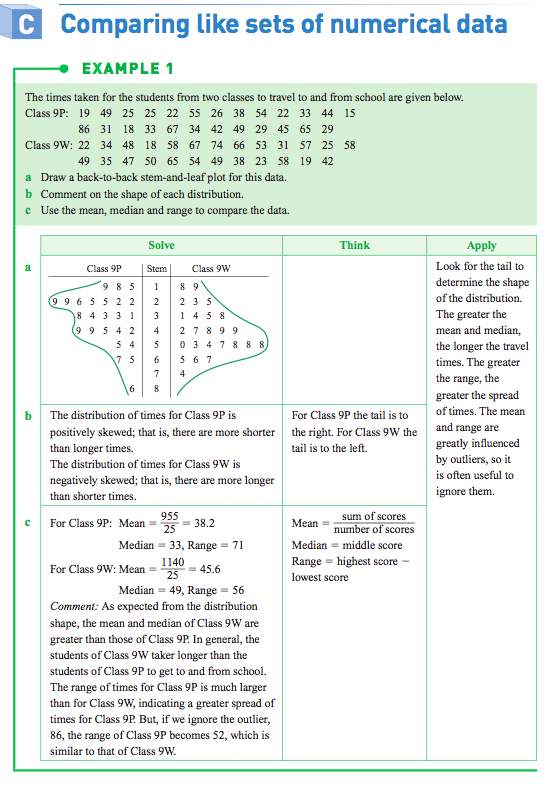 9M2MAT22: Group 1 | MHOL